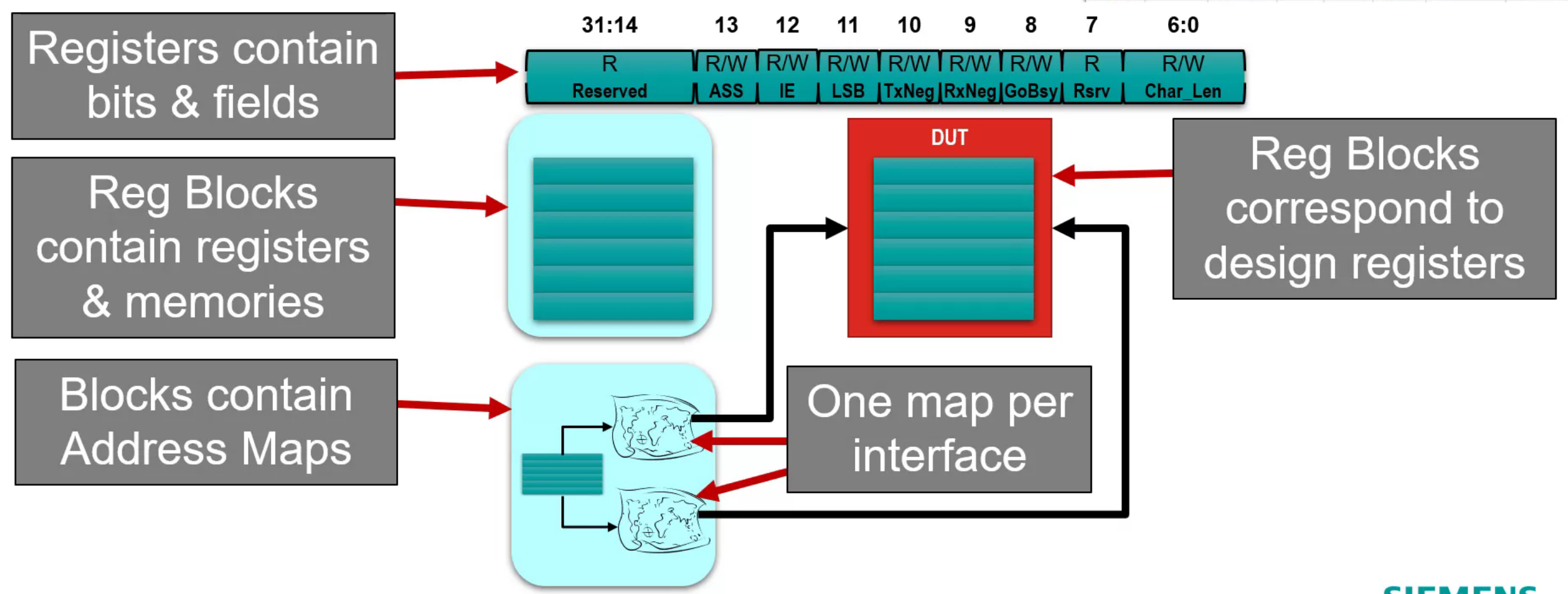 Setting up the Register Layer | DV Depot